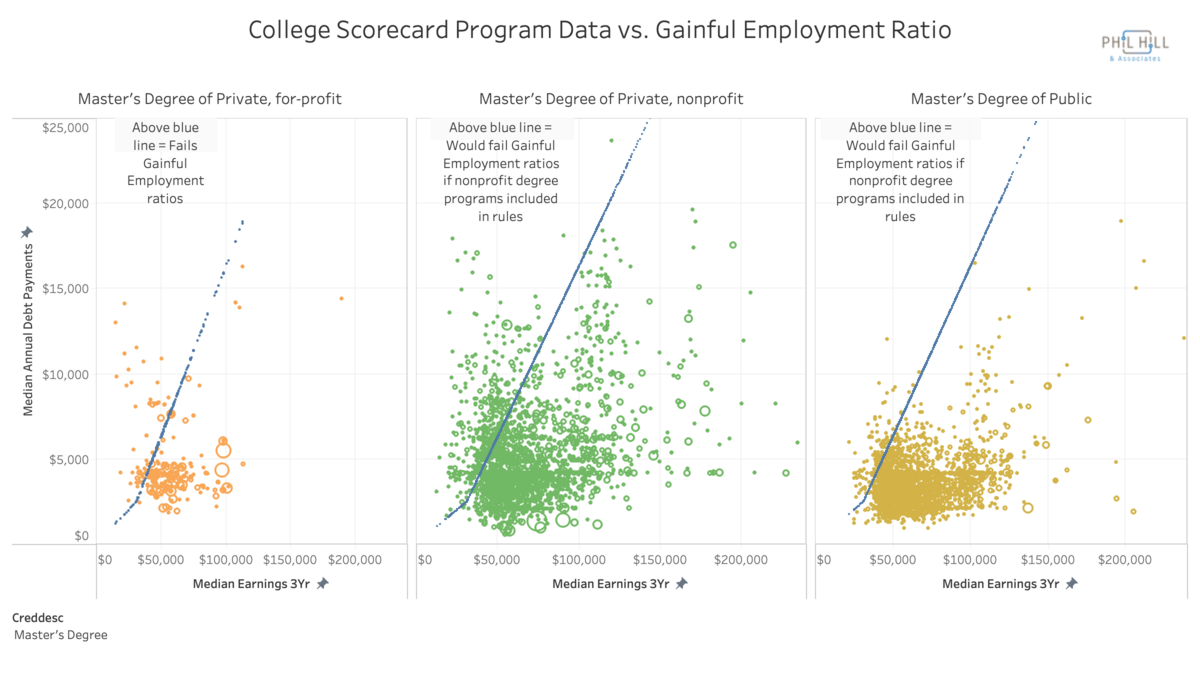 Visualizing Gainful Employment in Degrees