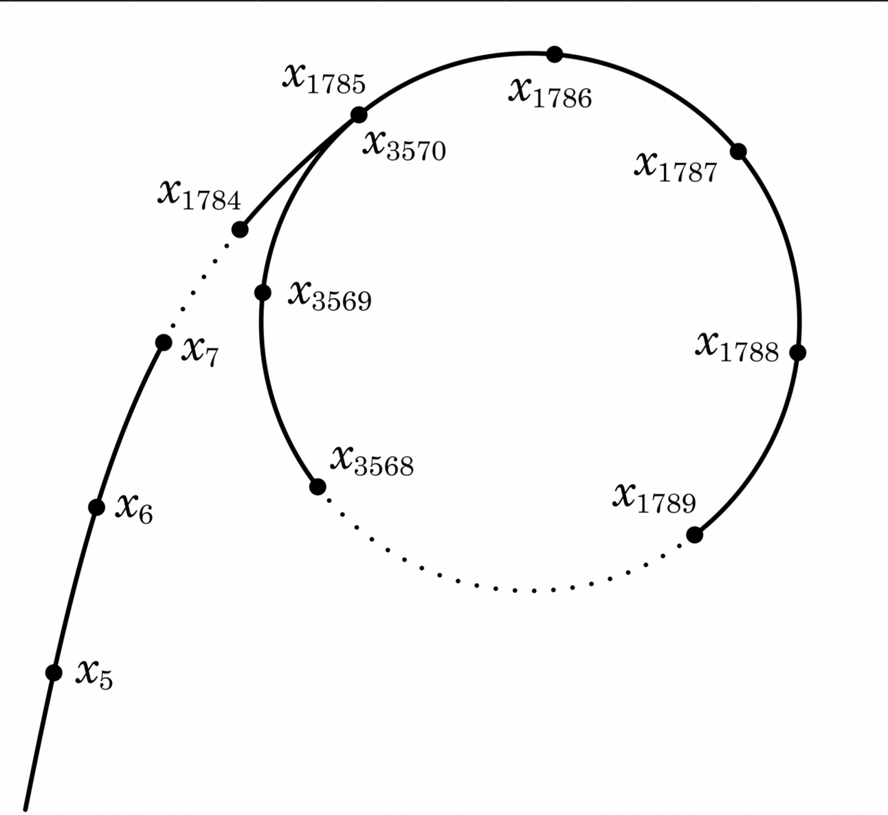 Pollards Rho Algorithm