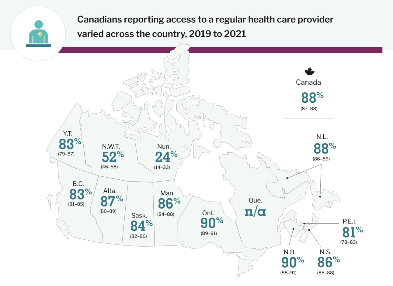 Canada just got its healthcare report card 📇