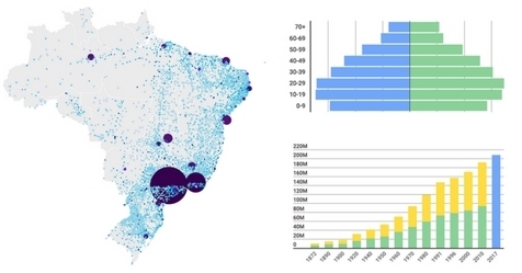 Breaking down Brazil’s population