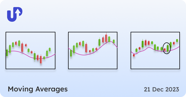 Moving Average + Price Action Trading Strategy