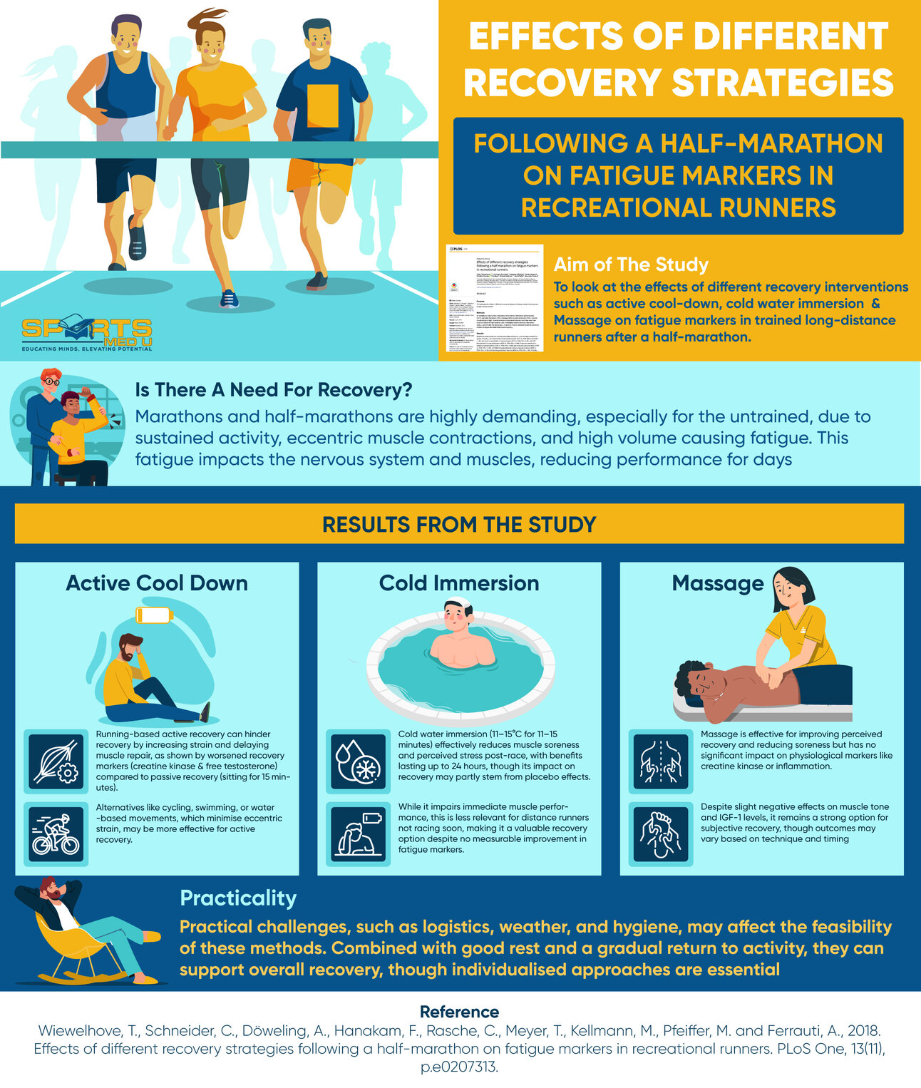 Long run recovery - 5 things to know