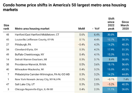4 charts show how the current rental market and housing market differ ...