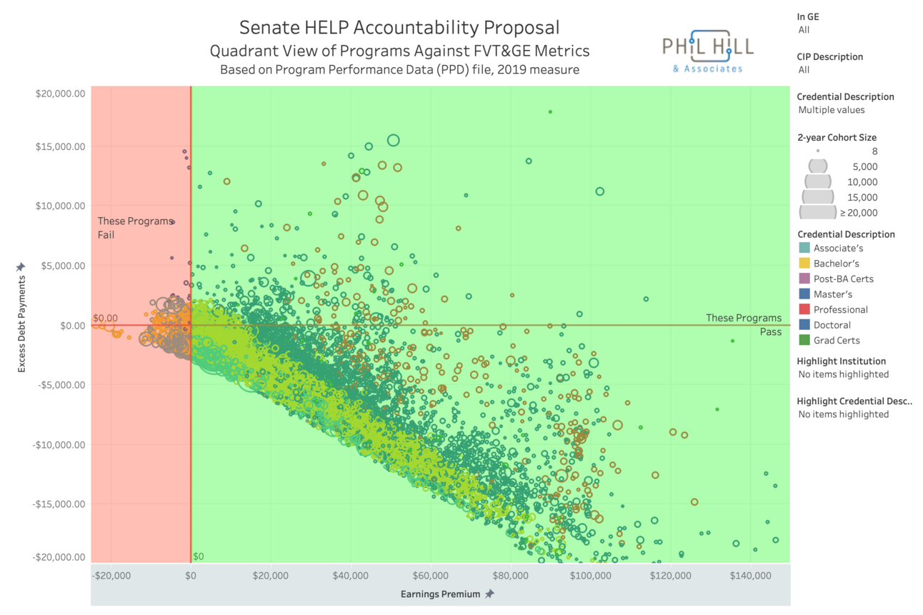 A Change in Scope for Institutional Accountability
