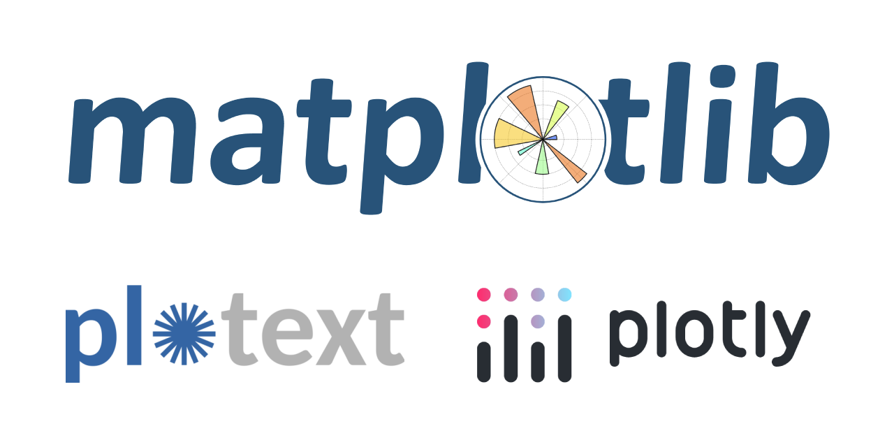Comparing Python Plotting Libraries Matplotlib Plotly Plotext 2813