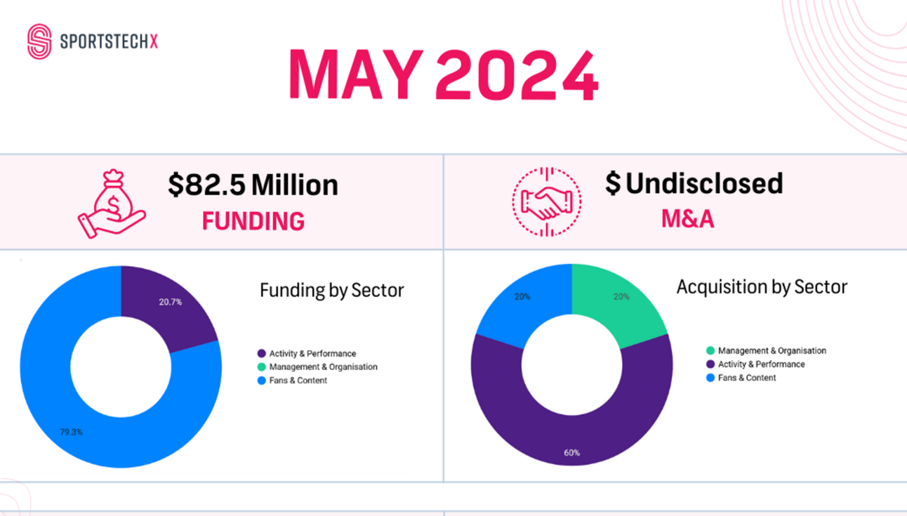 #81 💰 May 2024 Investment Recap