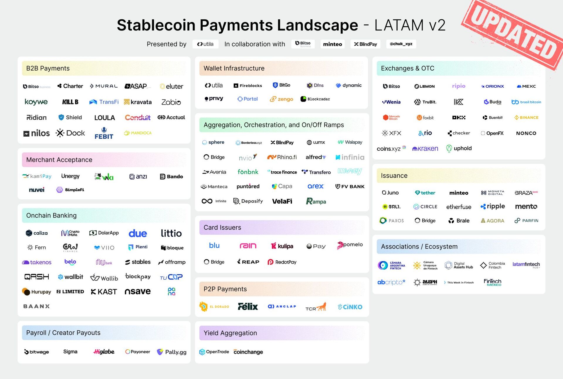 Mapping the Stablecoin Payments Landscape in LATAM