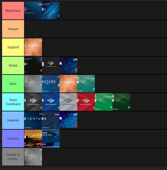 NEW Section: Credit Card Tier List
