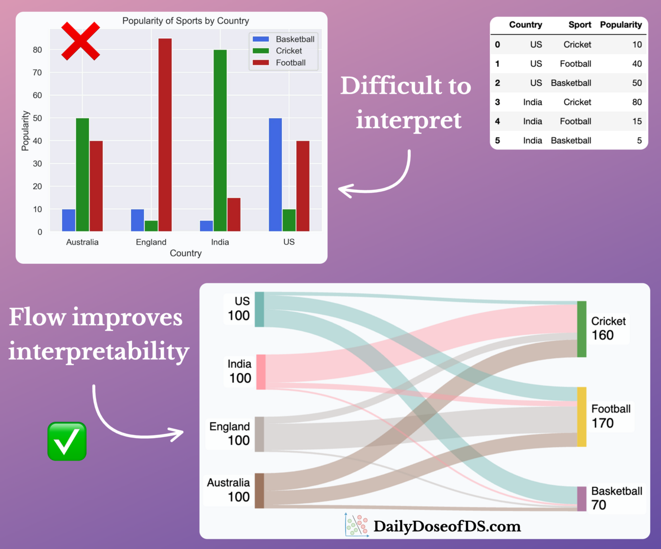 A Visualisation Guide on Sankey Diagrams