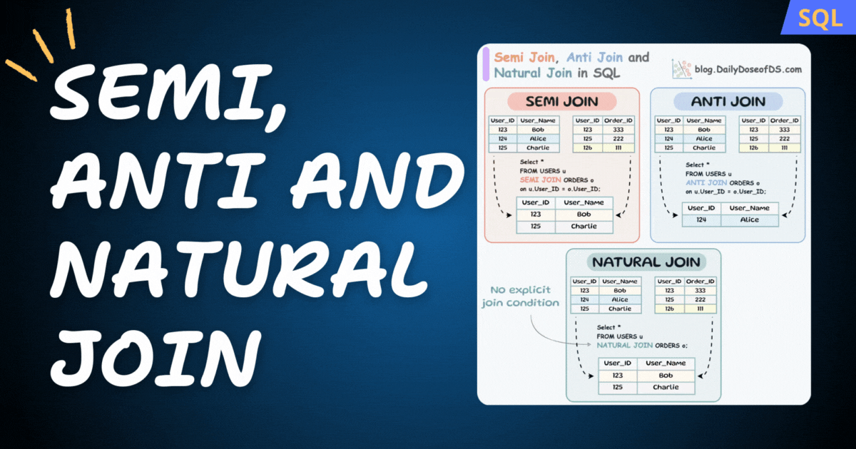Semi, Anti, and Natural Joins in DuckDB SQL