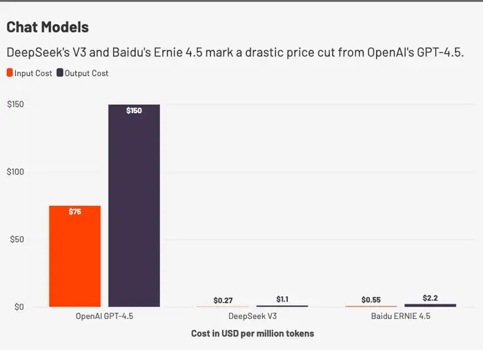 China's Baidu Reveals Two New 'Ernie' AI Models