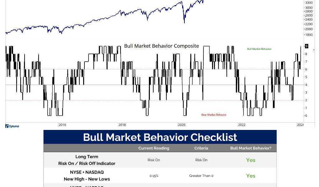 Daily Chartbook #387