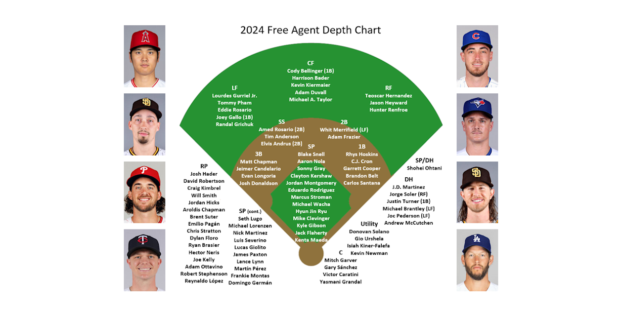 2024 Free Agents Depth Chart