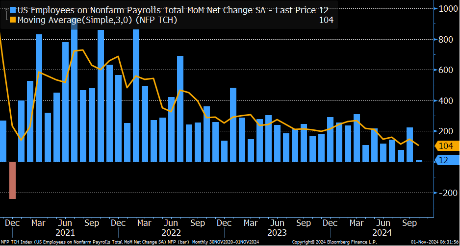 October Jobs Report & What Jobs You Should Apply To