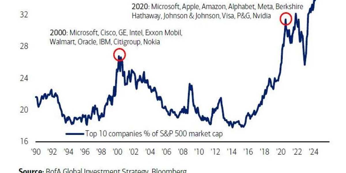What The US Stock Market Valuations Are Telling Us What The US Stock Market Valuations Are Telling Us