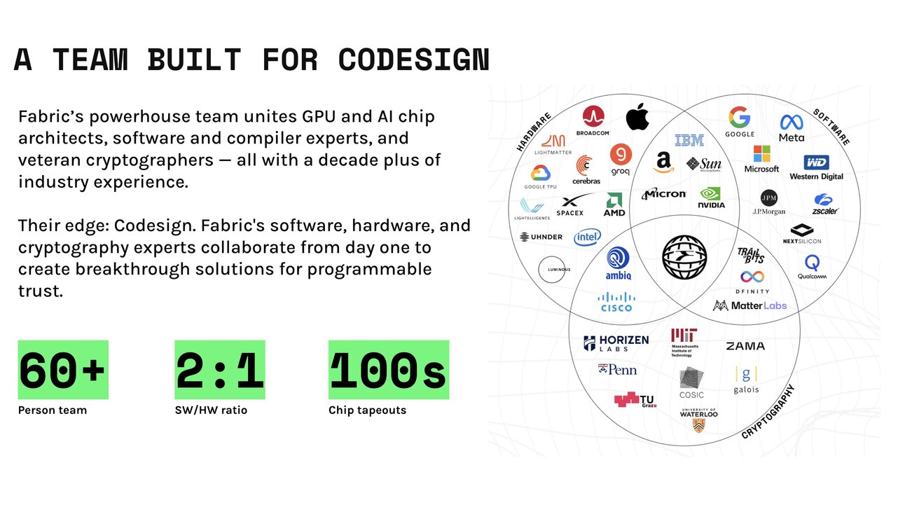 What is Fabric Cryptography? | Launchy - The best newsletter for crypto ...