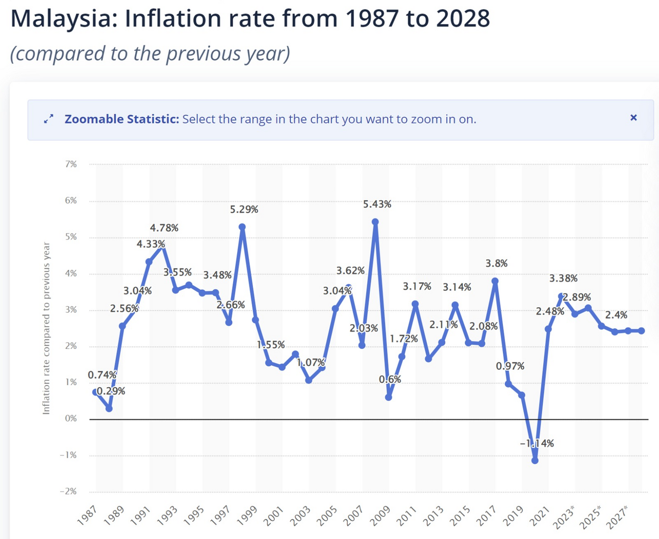 How much will RM1 million be worth in 20-30 years?