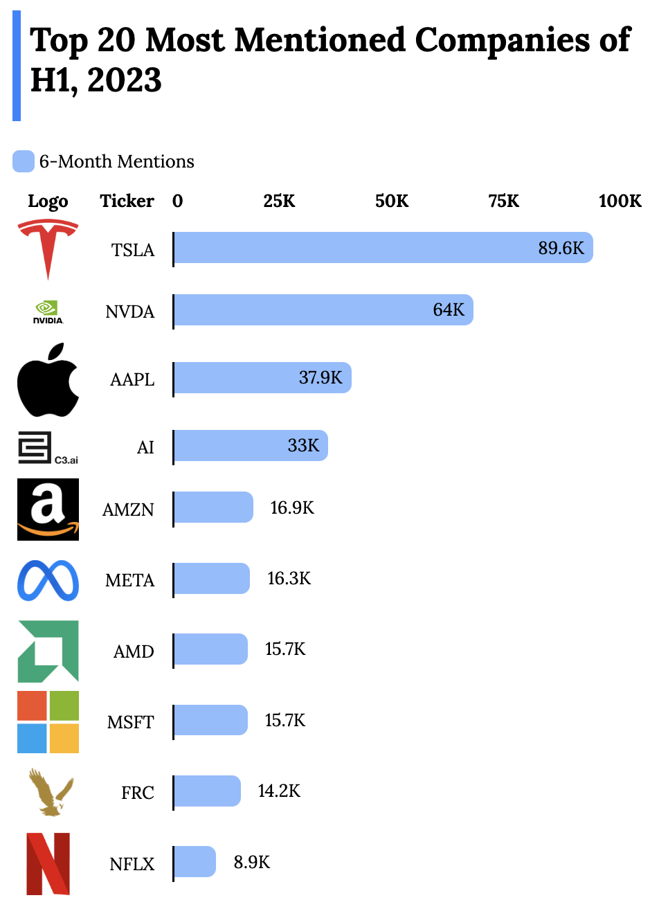 Breaking down the most mentioned stocks