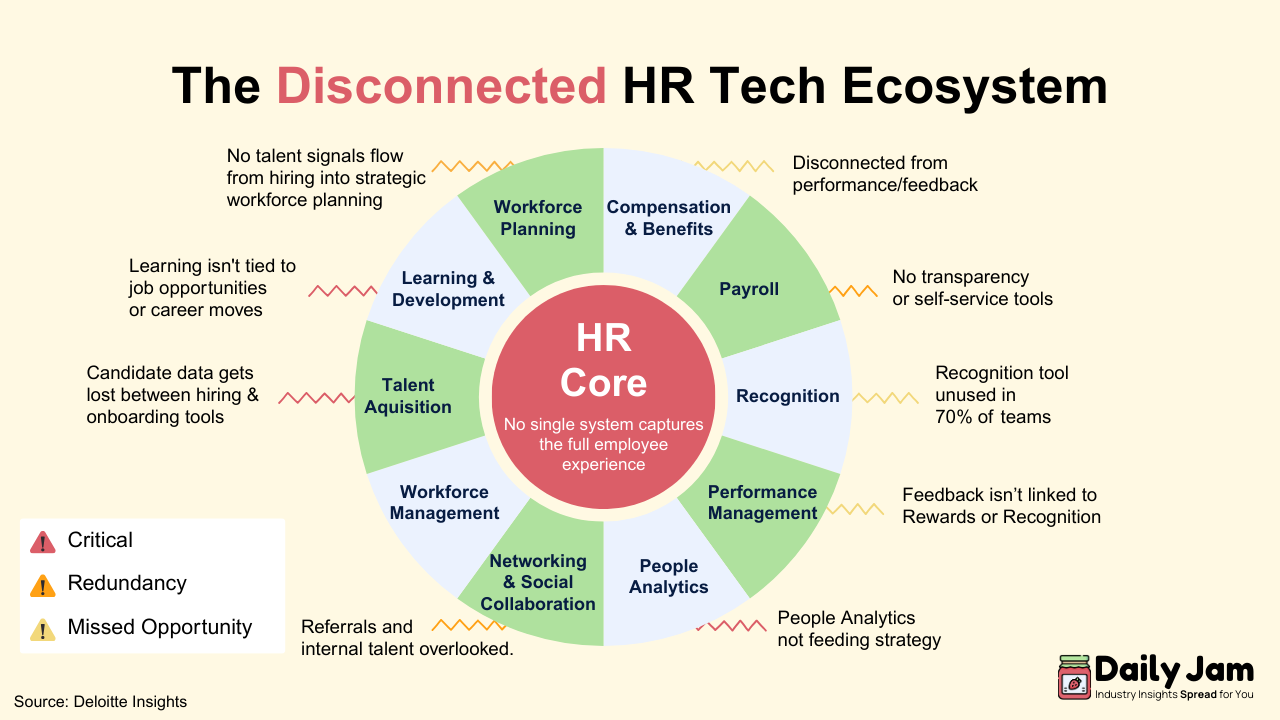 Fixing the HR Tech Stack to Rebuild Employee Experience