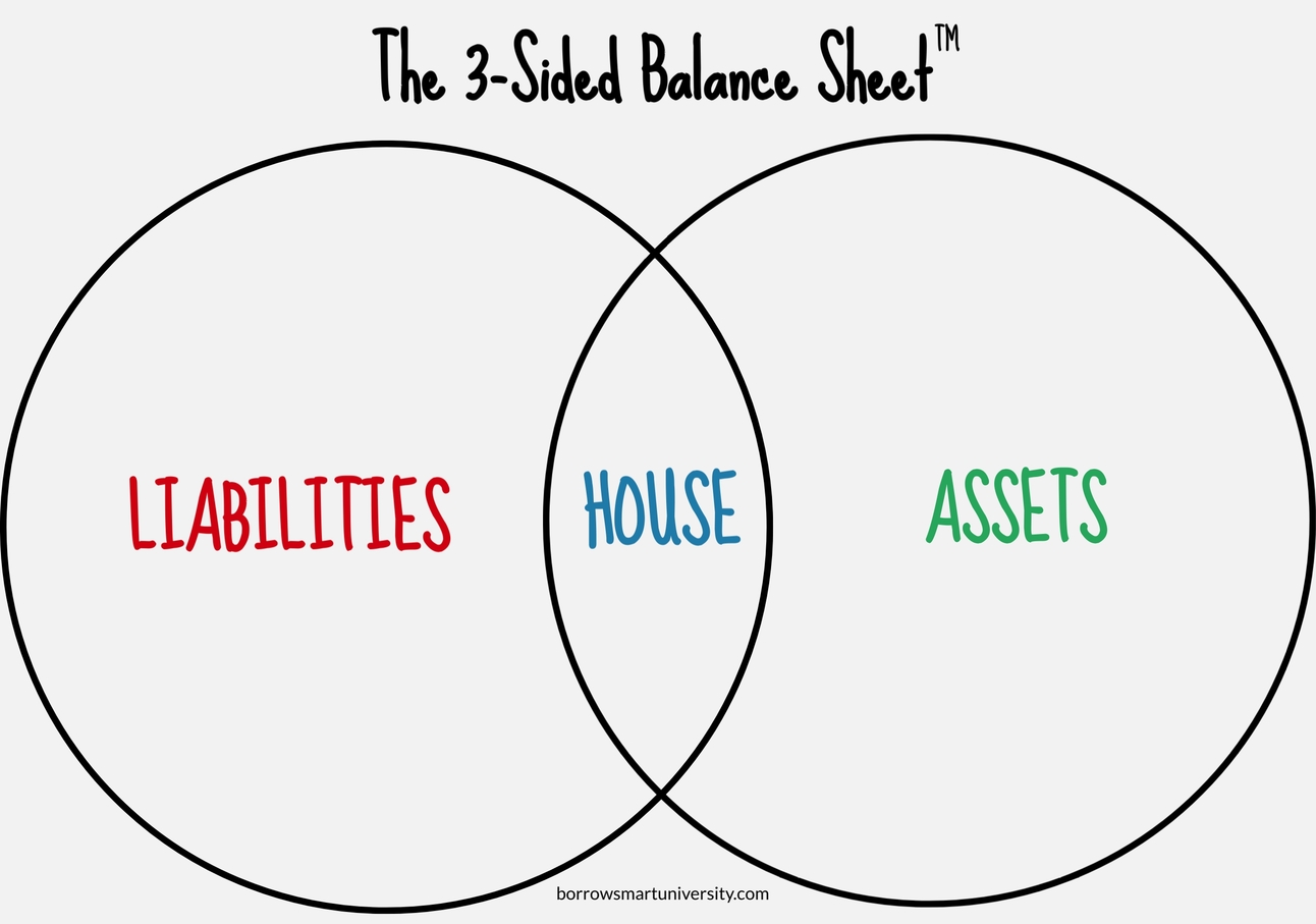 The Three-Sided Balance Sheet