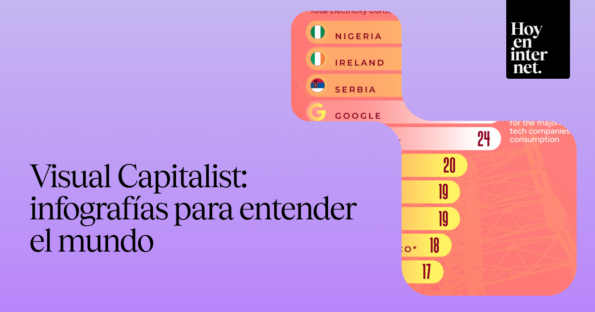 Visual Capitalist: infografías para entender el mundo