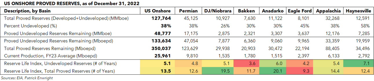 Assessing Reserves, M&A & Potential Impact on Account Plans