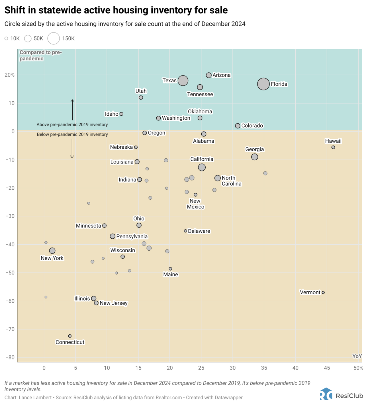 9 states are back above pre-pandemic housing inventory levels—these 5 ...