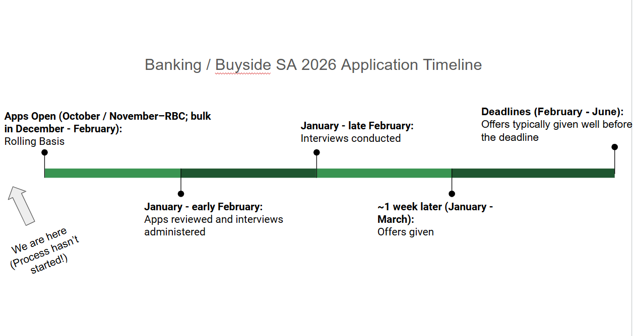 "The Pulse" --#59 / What's Happening with Interest Rates