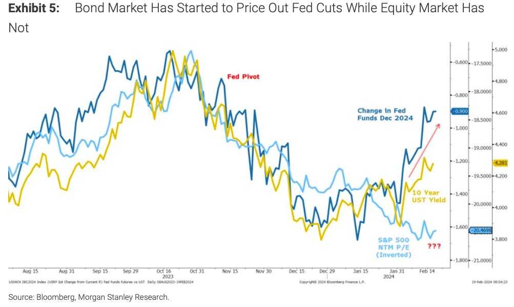 Daily Chartbook #385