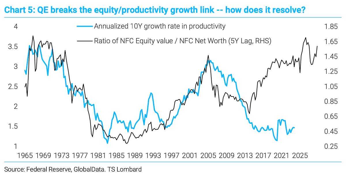 Daily Chartbook #420