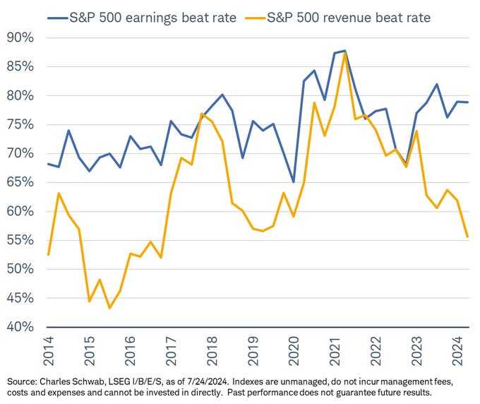 Daily Chartbook #483