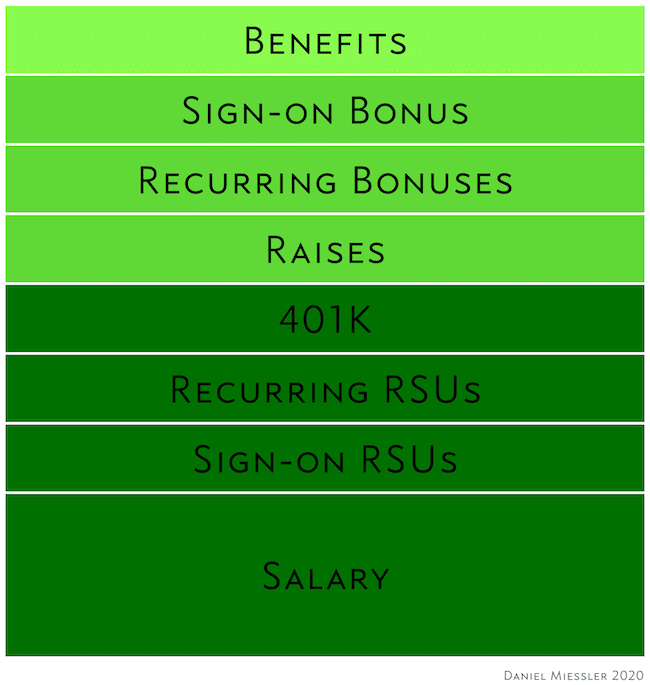 How to Calculate and Communicate Your Desired Total Compensation ...