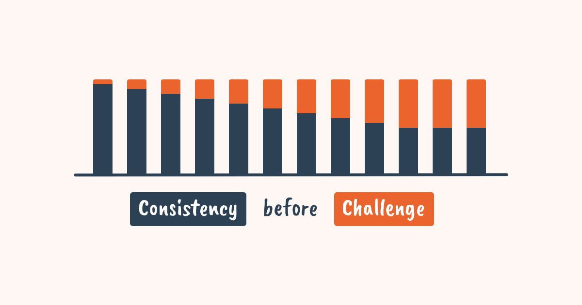 Consistency before challenge