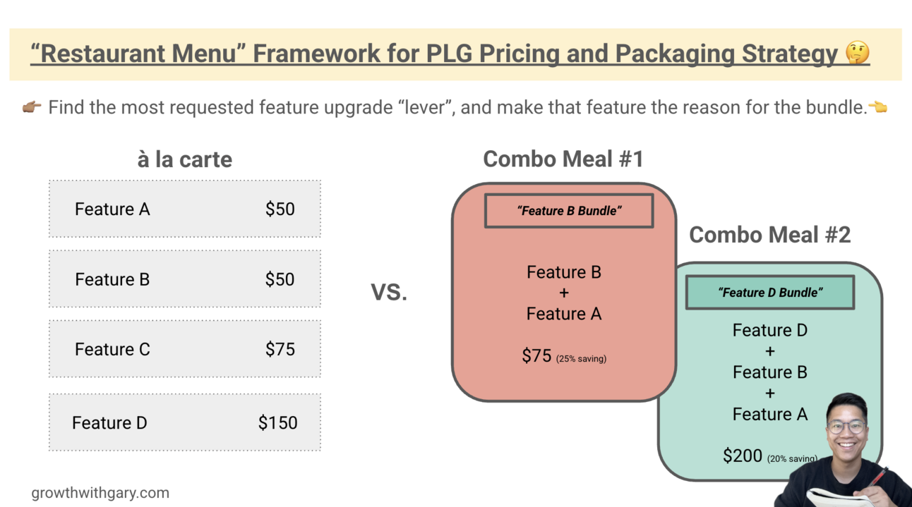 Product Led Growth Pricing and Packaging Strategy Hack