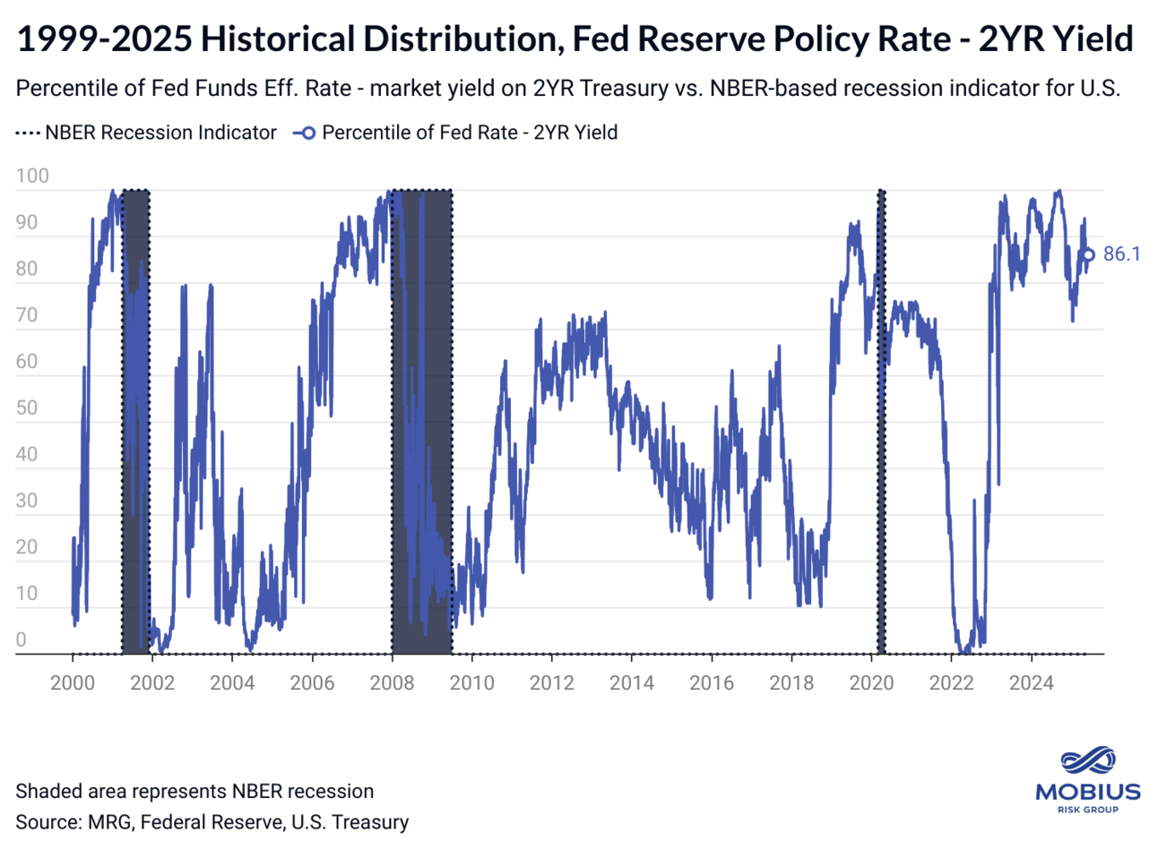 ES #141: Fed Spreads & Recession