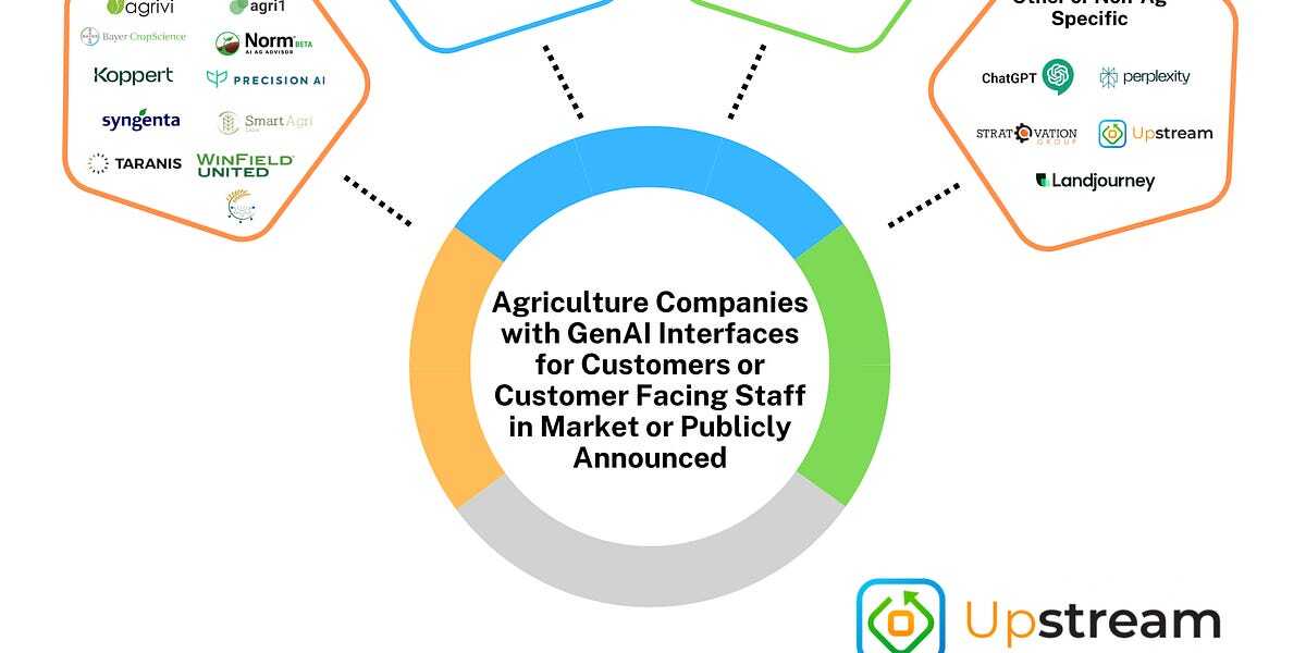 AgVend Unveils ‘Goose’: The first AI co-pilot built for ag retail