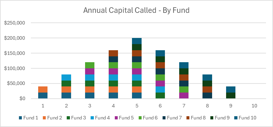 How Should I Construct a Portfolio of Private Equity Funds?