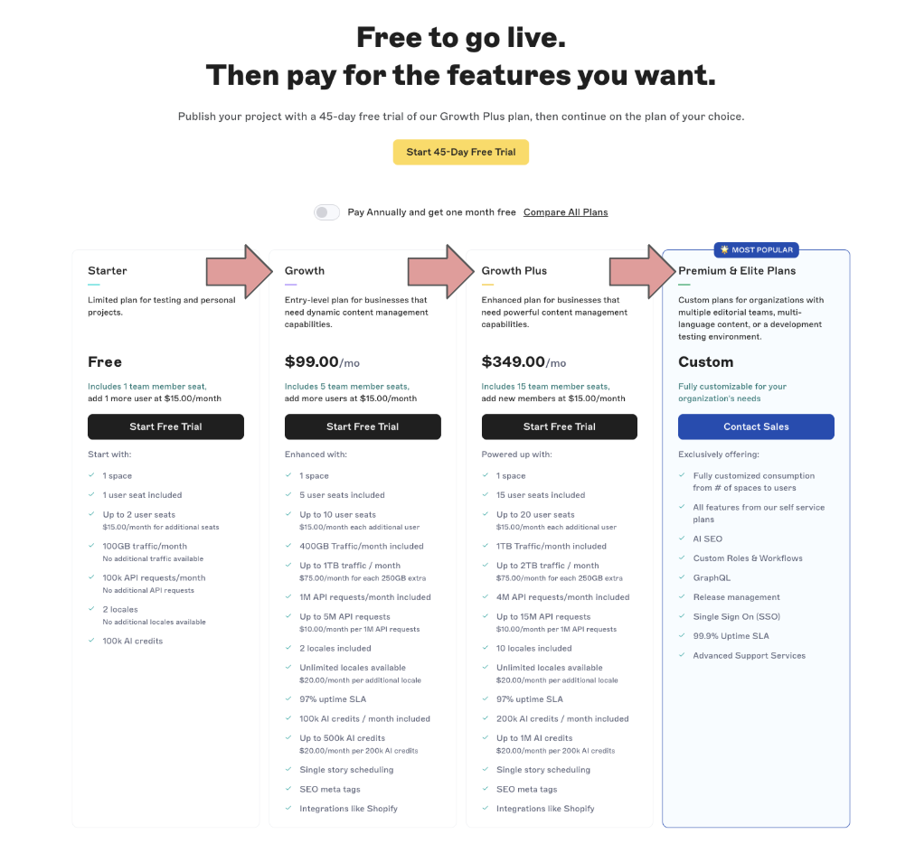 Storyblok Pricing Teardown: How it drives their PLG & PLS Strategy