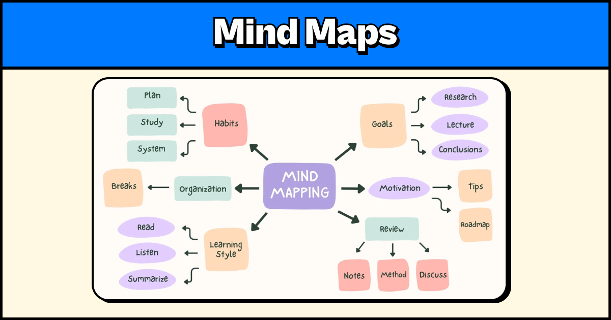 Mind Mapping Basics: Organize Your Thoughts Effectively Mind Mapping Basics: Organize Your Thoughts Effectively