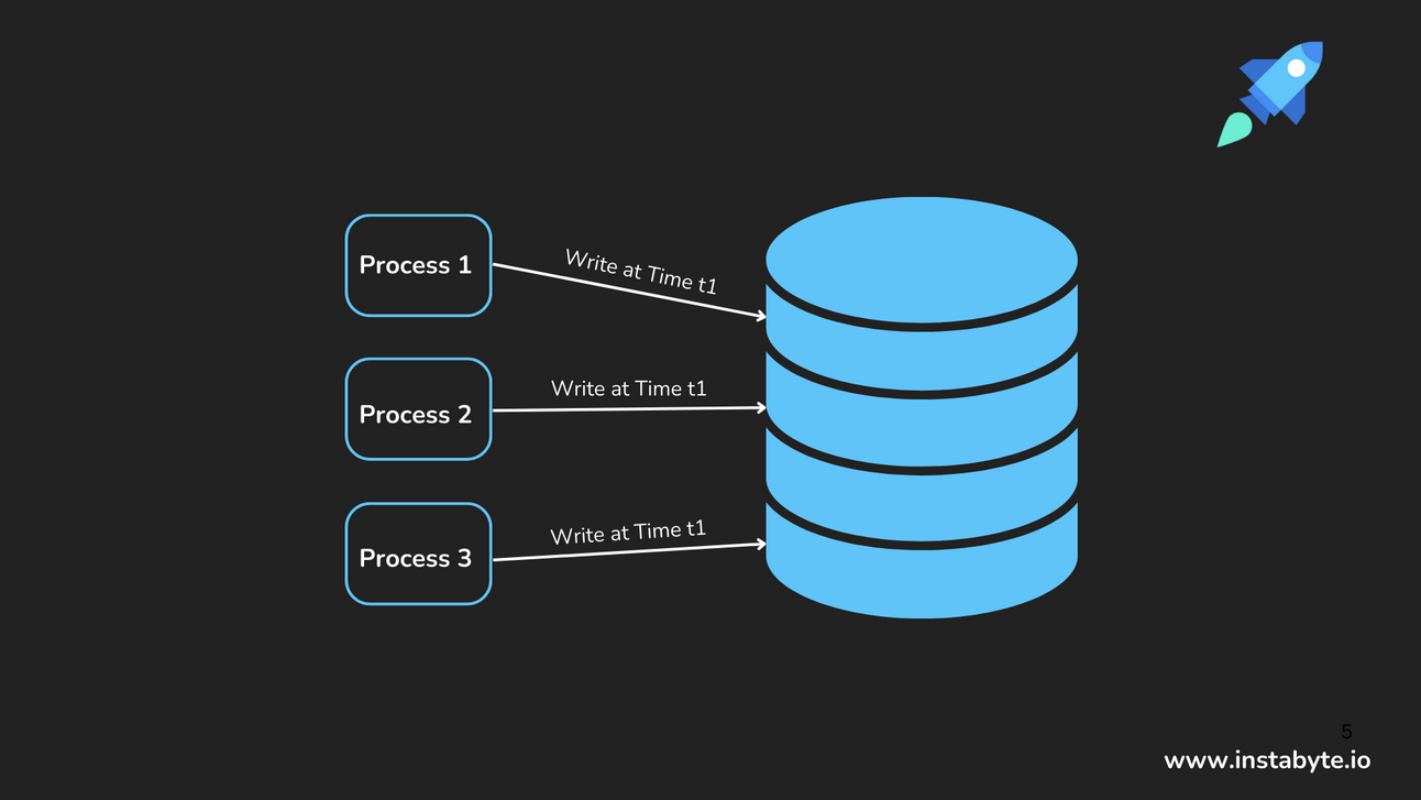 Concurrency In Databases Acid Transactions