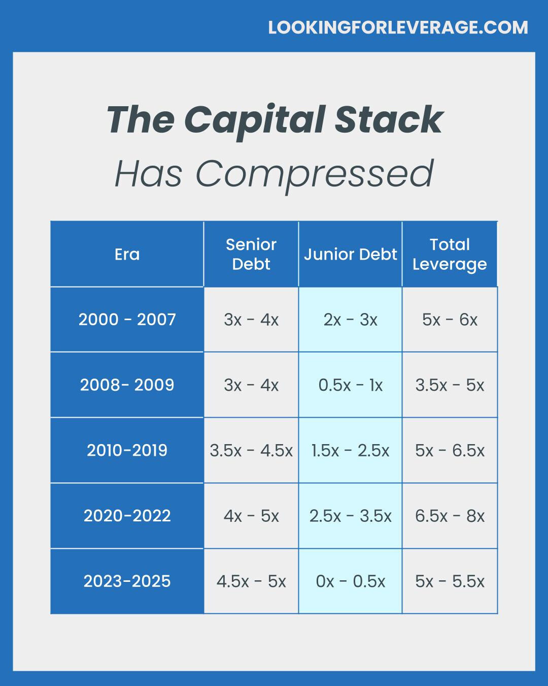 How Debt to EBITDA Ratios are Impacting Deals in 2025
