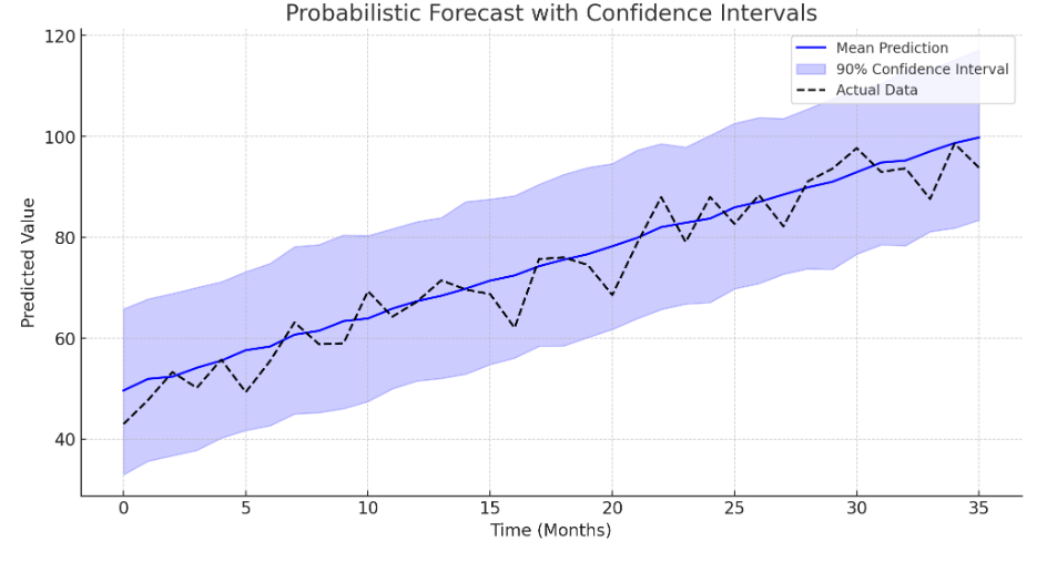 Time Series Forecasting With Darts A Powerful Python Library For