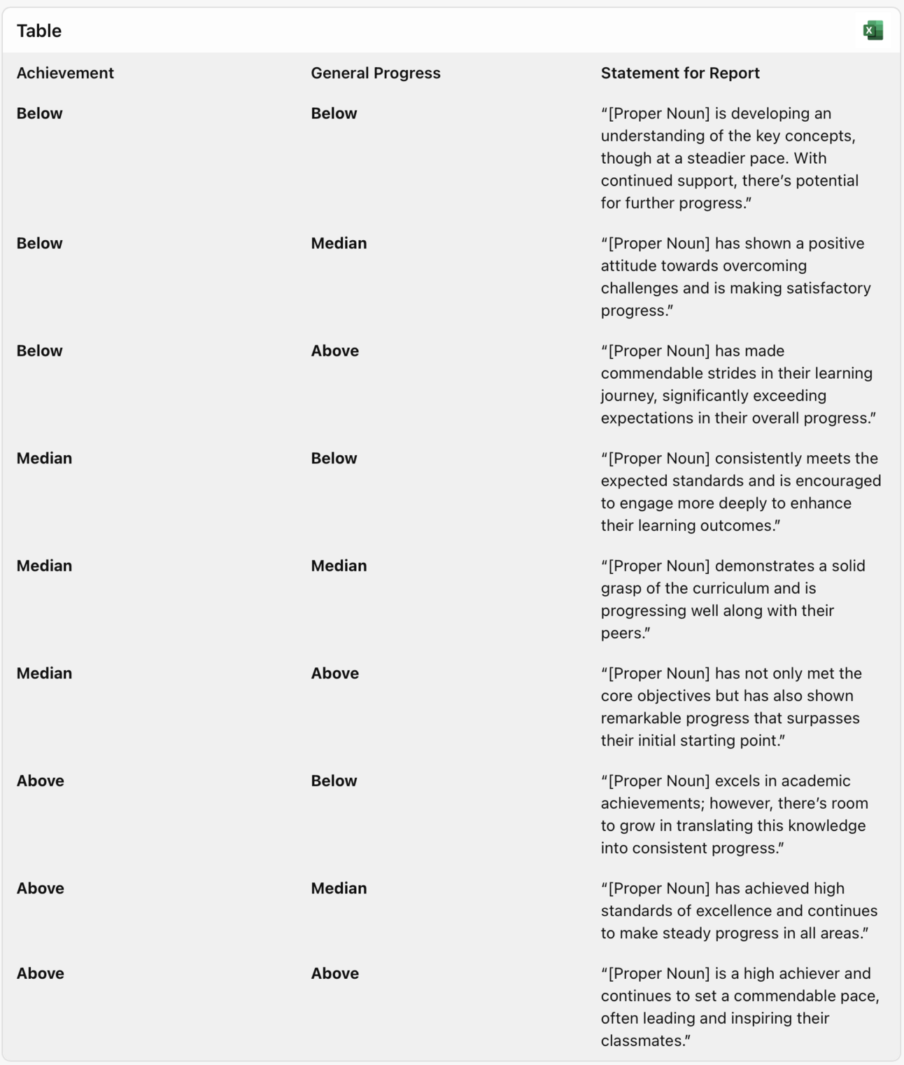 Report Comment Matrix