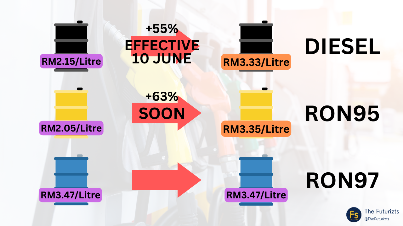 No More Subsidies. What Now??
