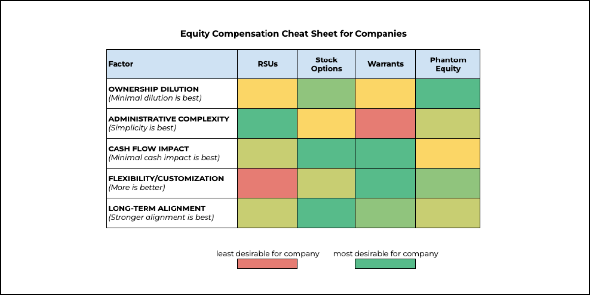 Part 2: Creator Equity From A Company Perspective