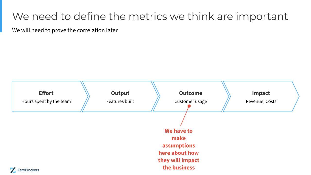 Aligning KPIs to Ensure Strategy Success