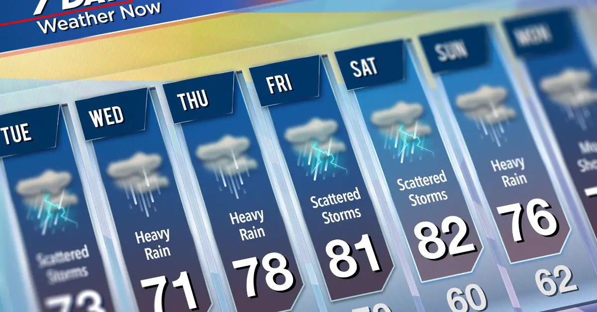 Talking Weather? Essential Phrases to Discuss Weather in English!