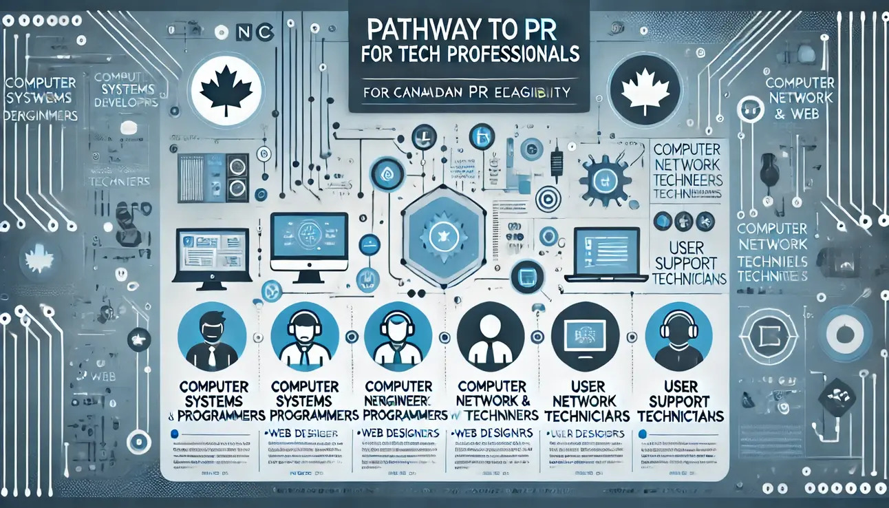 📢Top 5 NOC Codes for PR as a Computer Technician/Programmer