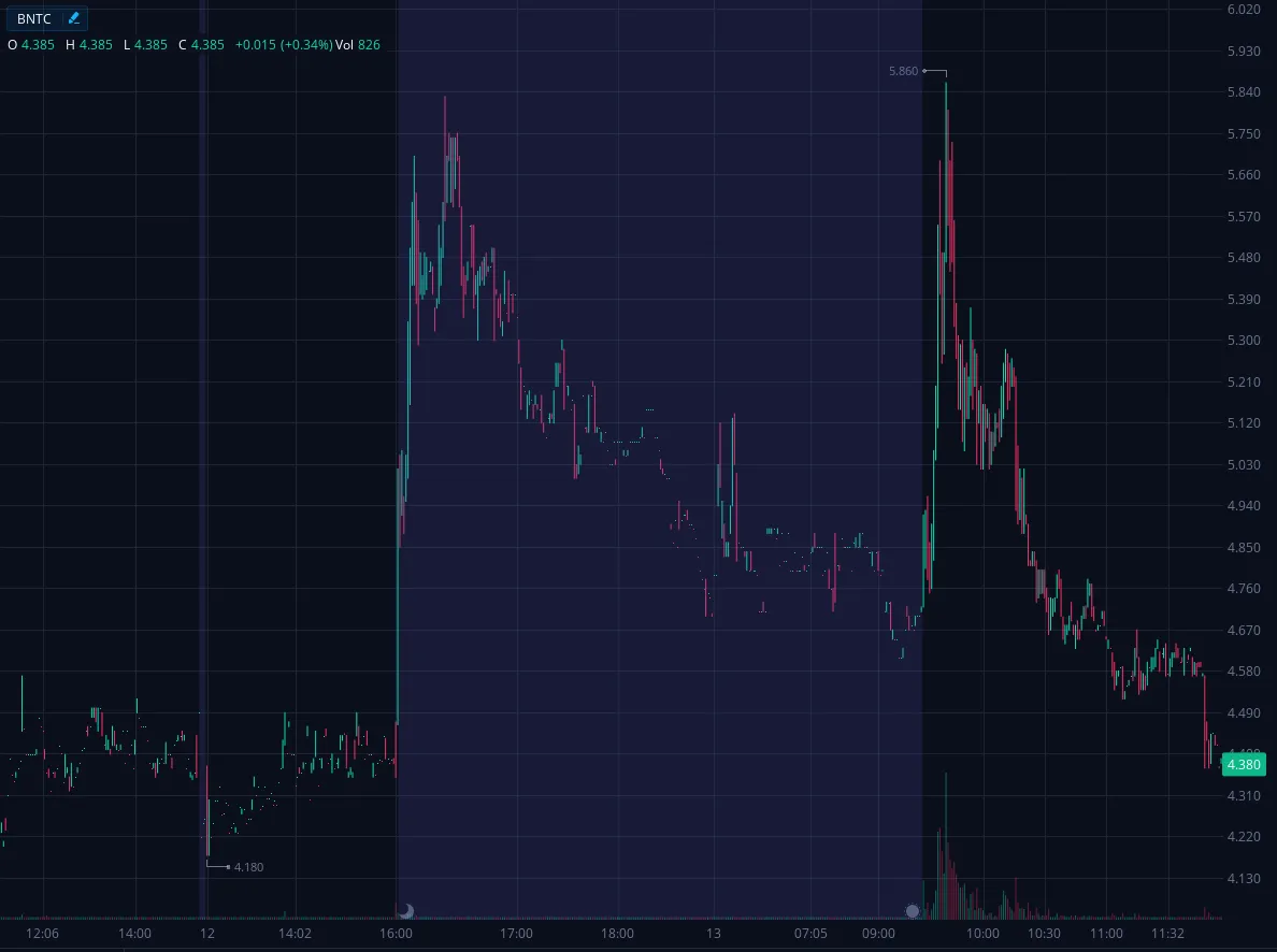 I unveil for FREE the simple strategy that allows me and a lot of ...