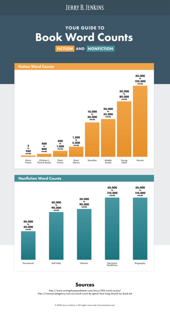 Your Guide to Book Word Counts